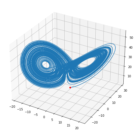 Lorenzモデル — Pythonによる気象データサイエンス