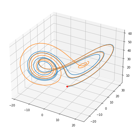 Lorenzモデル — Pythonによる気象データサイエンス